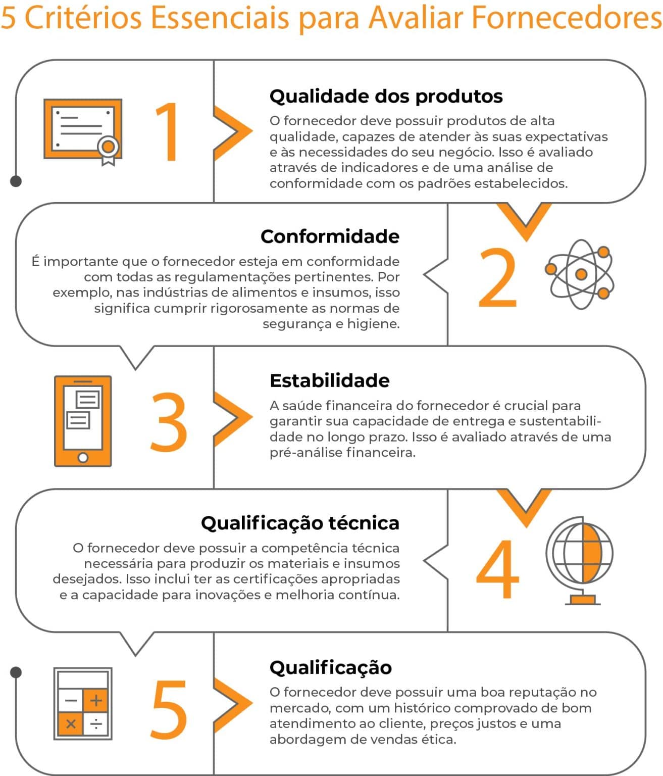 O Guia Completo para a Qualificação de Fornecedores: Saiba o Que ...