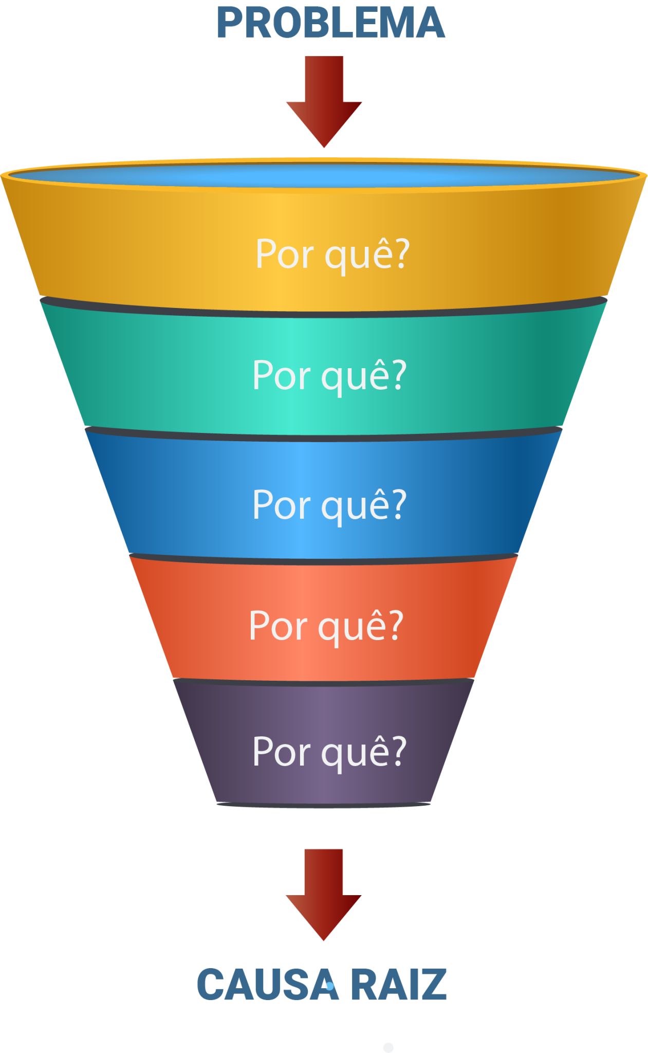 Metodologia 5 Porques – Metodologia De Los 5 Porques – ZYKNPS