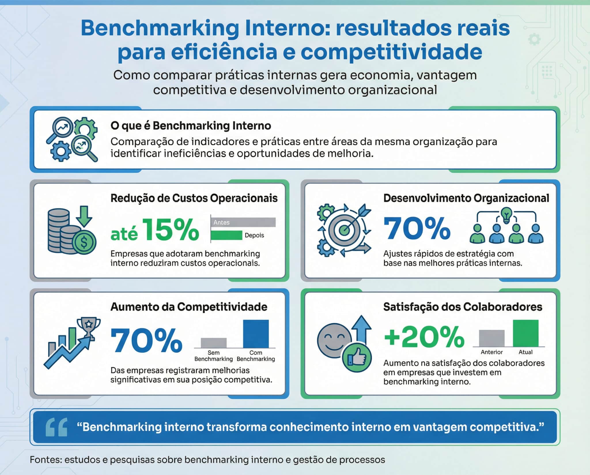 Como funciona o Benchmarking Interno passo a passo - Cirius Quality