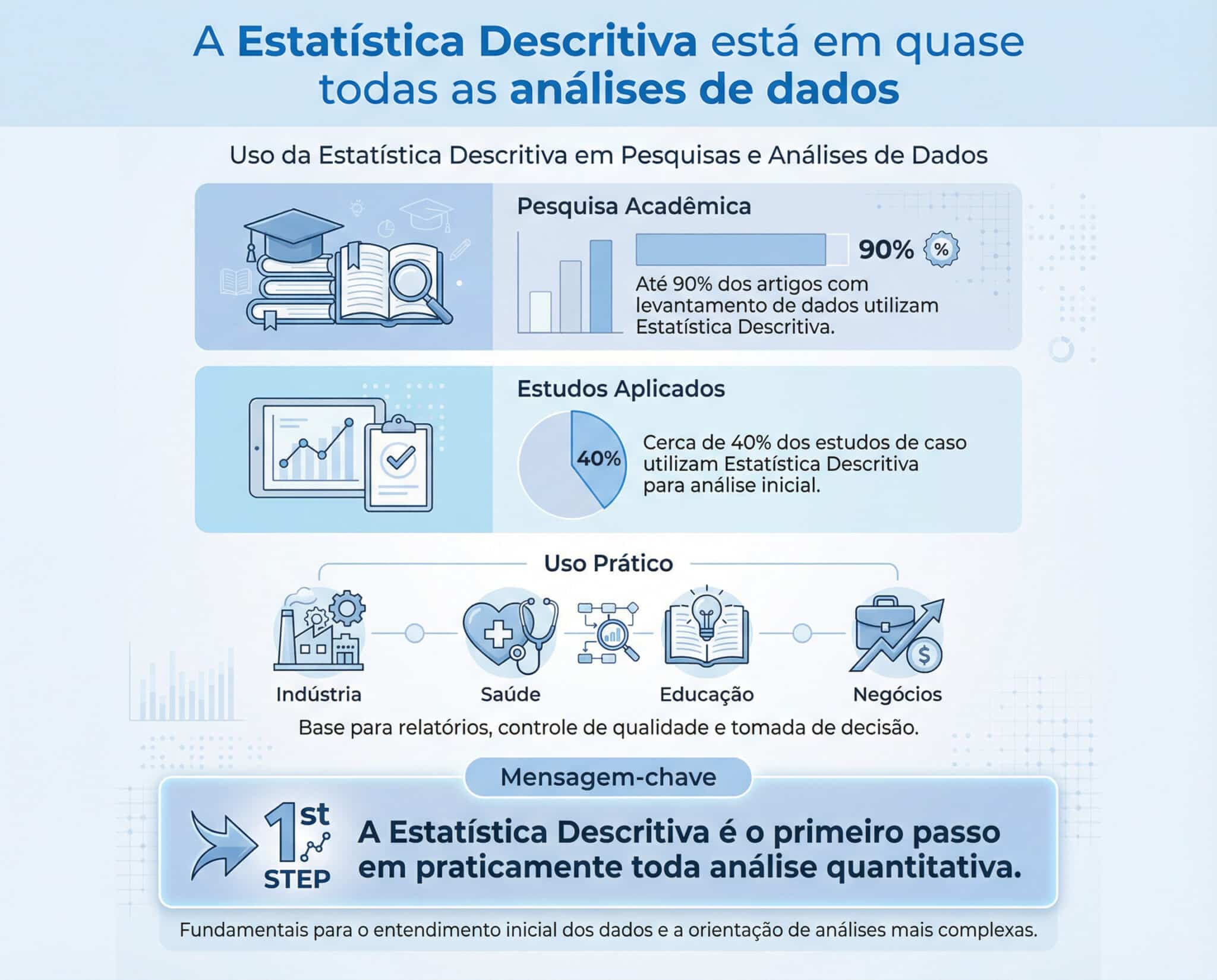 O que é Estatística Descritiva e para que ela serve - Cirius Quality