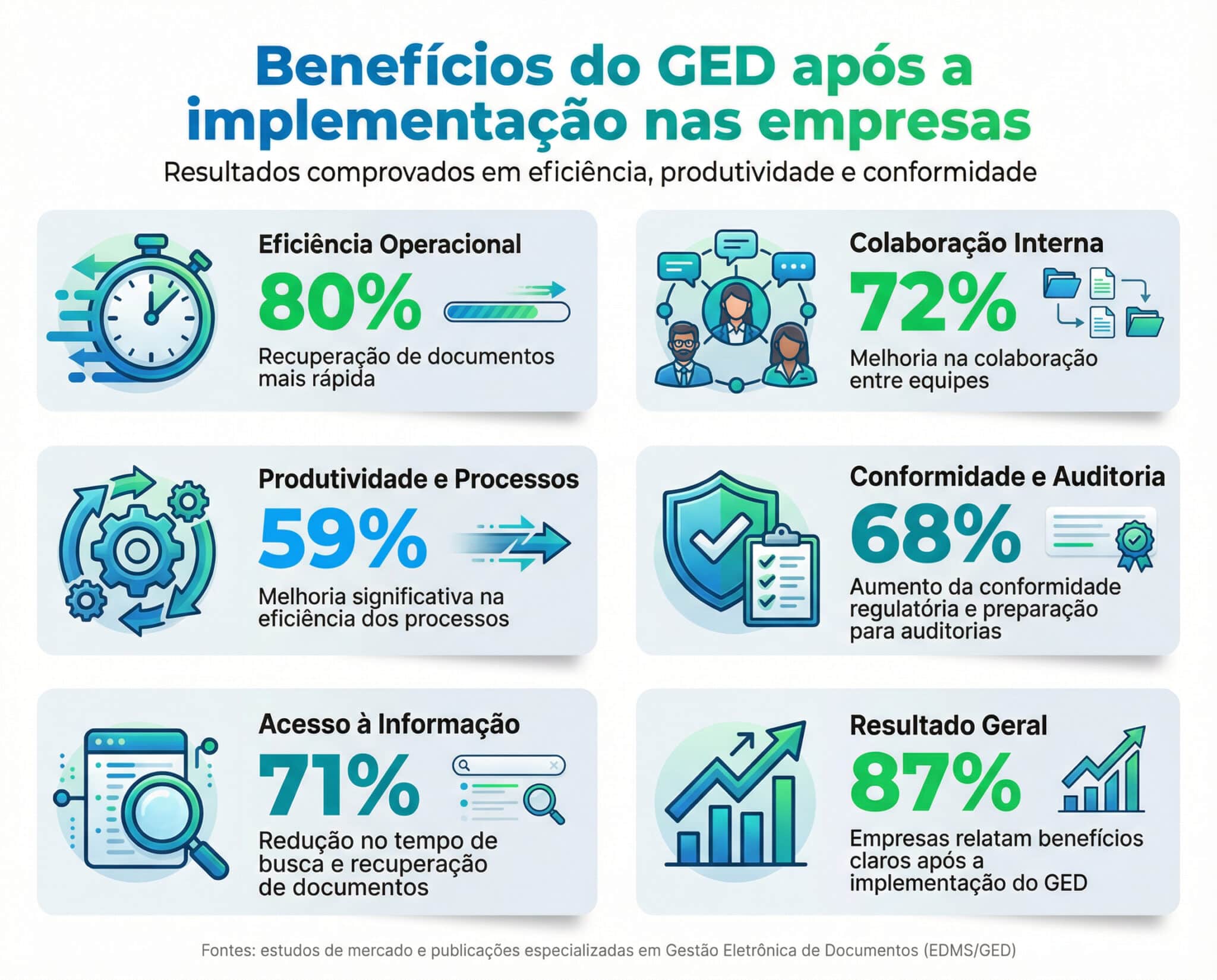 O que é GED e para que serve a Gestão Eletrônica de Documentos - Cirius ...